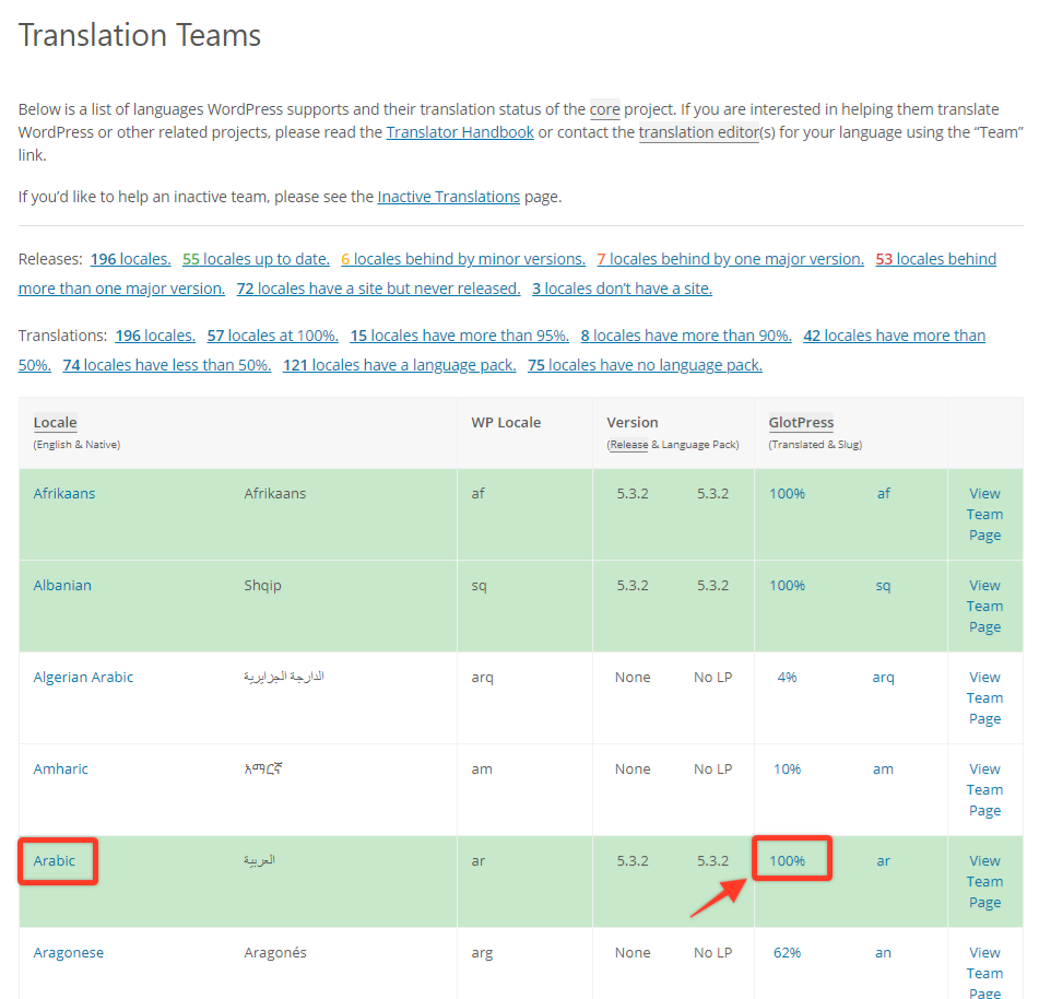 How To Change WordPress Site Language? - WordPress Download Manager