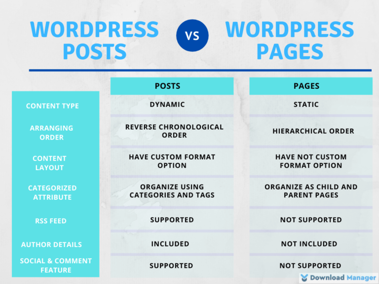 What Is The Difference Between Posts and Pages In WordPress?