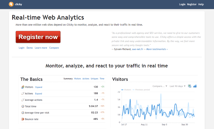 Best Traffic Analysis Tools To Check Your Website Traffic - WordPress ...