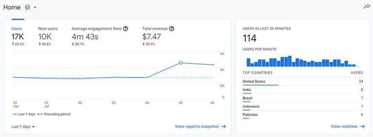 Top 7 Important Google Analytics Metrics to Track
